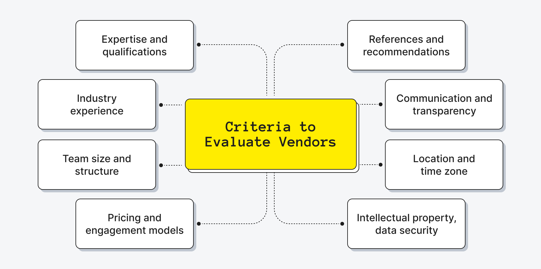 How to Handle Software Vendor Evaluation [Checklist Inside]
